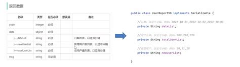苍穹外卖day11——数据统计图形报表（apache echarts） apache echarts数据统计订单销量排名 csdn博客