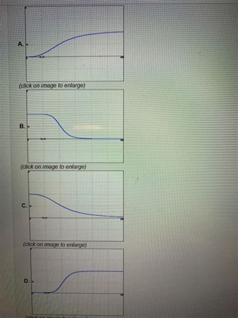 Solved Match The Following The Graphs Can Someone Explain Chegg Com