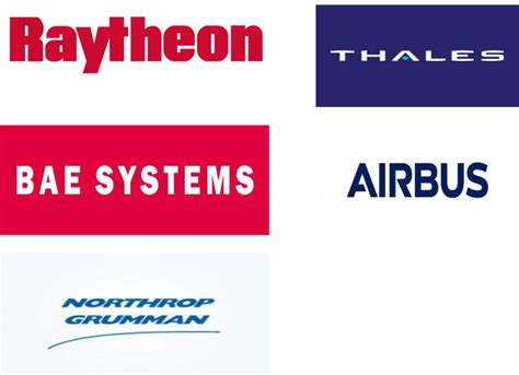 The Software Industry Market Defined By Software To Witness Huge Growth