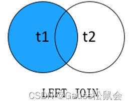GaussDB数据库SQL系列 表连接JOIN 高斯db 表关联 CSDN博客