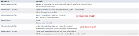 Android Ble蓝牙开发（服务器端）linux Server Android Client 蓝牙 Csdn博客