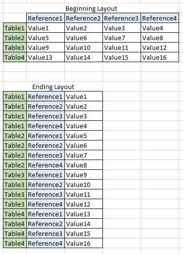 How To Rearrange My Table Of Data Rexcel