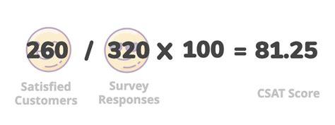 CSAT Formula Calculate CSAT Also In Excel CSAT Calculator