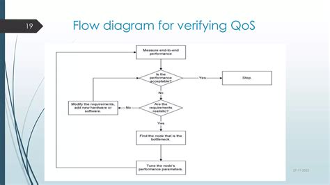 QoS In IP Network Pptx