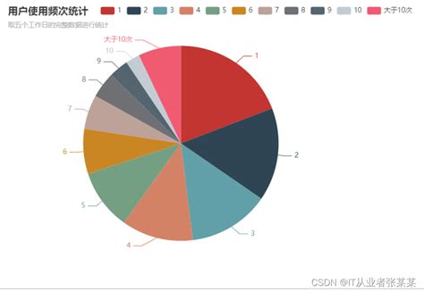 共享单车数据处理与分析 腾讯云开发者社区 腾讯云