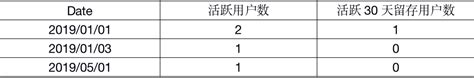 我在滴滴数据分析岗实习了8个月 给我一点温度 csdn博客 滴滴数据分析