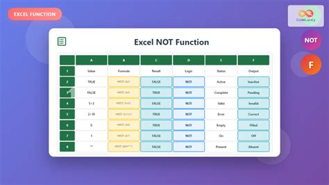 Excel Or Function Complete Guide To Alternative Criteria Logic Codelucky