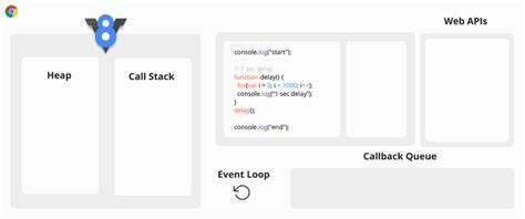How JavaScript Works Web APIs Callback Queue And Event Loop DEV