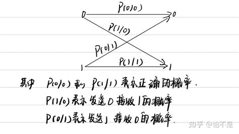 信道的数学模型 知乎