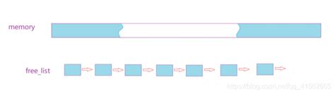 Github Winter Win Concurrentmemorypool