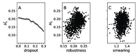 Correlation Coefficient Between Hessian Matrix Diagonals H C Download Scientific Diagram