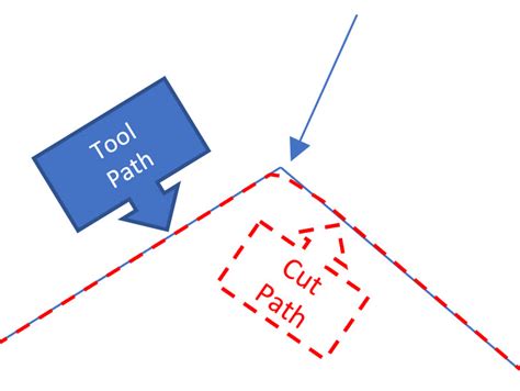 Optimized Vinyl Cutting G Code Tool Path With Dxf2gcode Mcu On Eclipse