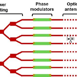 Schematic View Of An OPA Download Scientific Diagram