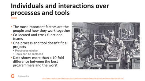 Agile Software Development In A Nutshell Ppt