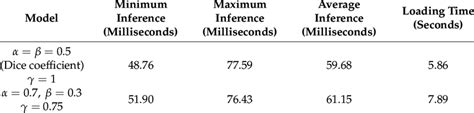 Inference Time Results For Env2 Download Scientific Diagram