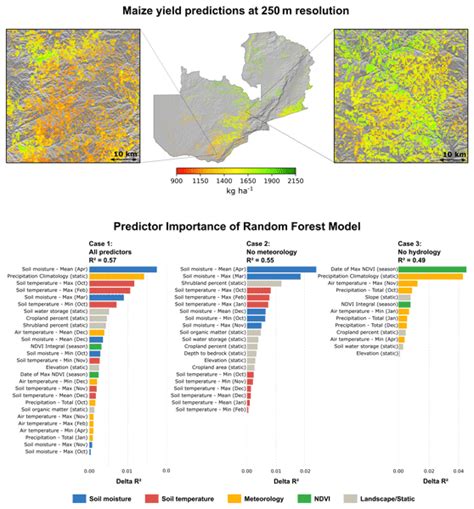 GMD Relations The Global Gridded Crop Model Intercomparison Data And Modeling Protocols For