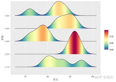 R语言入门培训课 知乎