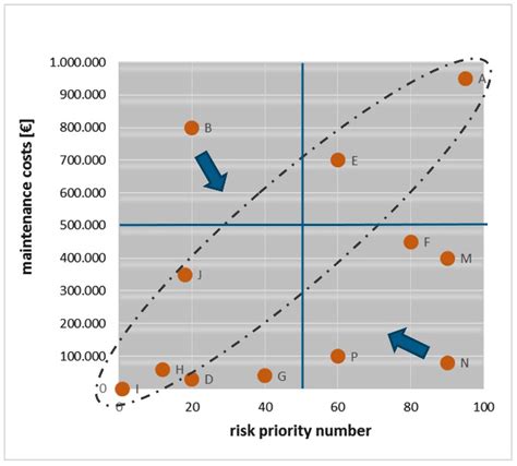 Asset Prioritization Diagram Download Scientific Diagram