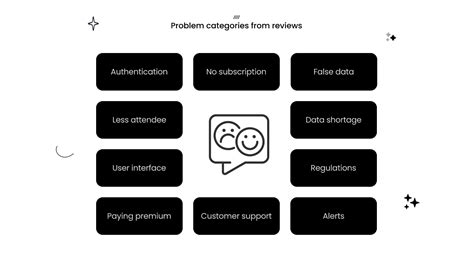 Travel App UX UI Case Study Behance Travel App UX UI Case Study Behance