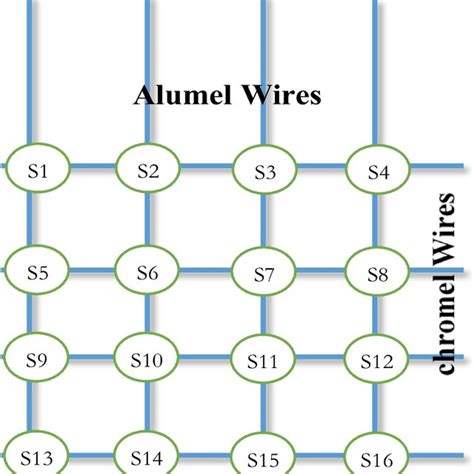 A Sixteen Grid Sensor Sensing Points Spot Welded Configuration A Sixteen Grid Sensor Sensing Points Spot Welded Configuration