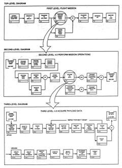 Functional Flow Block Diagram HandWiki