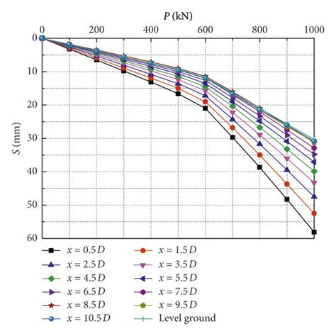 Effect Of Slope Proximity On PS Curve With Different Slope Angle Under Download Scientific