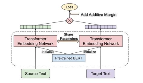 Abhishek Thakur On Linkedin Datascience Machinelearning Deeplearning