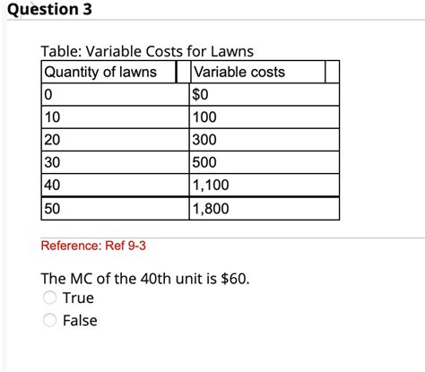 Solved Question 3 Table Variable Costs For Lawns Quantity