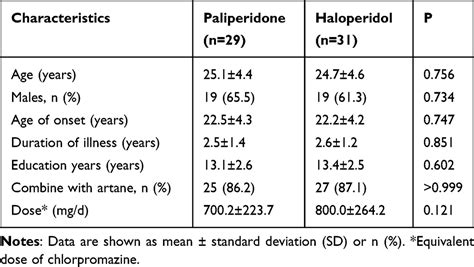 Paliperidone Compared With Haloperidol On The Theory Of Mind Tasks In Ndt