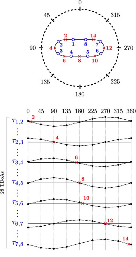 Smartbelt A Wearable Microphone Array For Sound Source Localization With Haptic Feedback