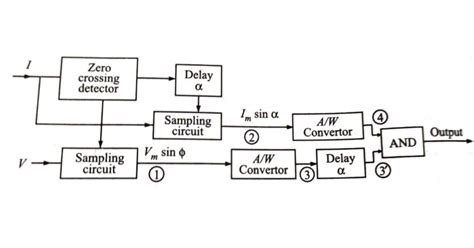 Comparators Definition Types Of Comparators Engineeringa2z