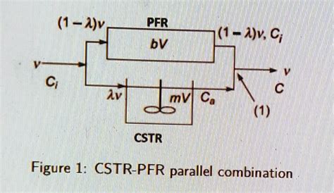 1 PFR 1 C BV V C C MV C 1 CSTR Figure 1 CSTR PFR Parallel Combination