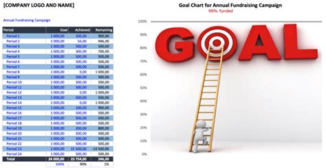 Goal Chart Template Overview Excel Templates