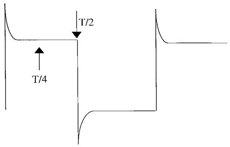 Synchronous Sampling With Square Waveforms From T4 To T2 The