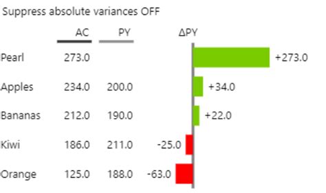 Suppress Options On Tables Visual Zebra Bi Knowledge Base