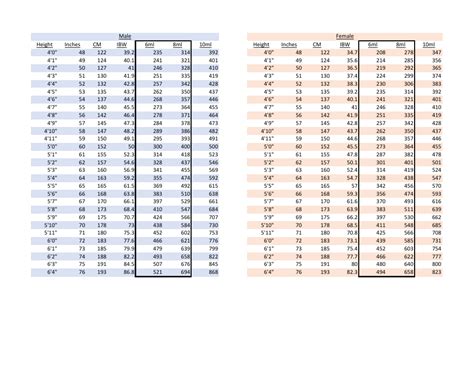 Ideal Body Weight Chart Download Printable Pdf Templateroller