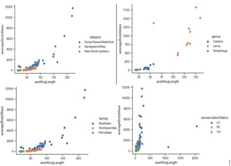 Understanding Clustering By Examples By Abdulrahman Yusuf Medium