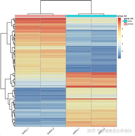 第七期 一文读懂deseq2、edger、limma三种差异分析 知乎