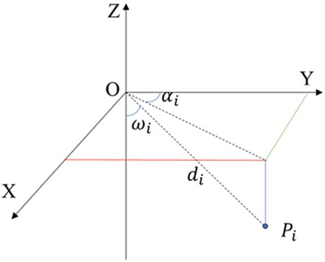 An Advanced Approach To Object Detection And Tracking In Robotics And Autonomous Vehicles Using