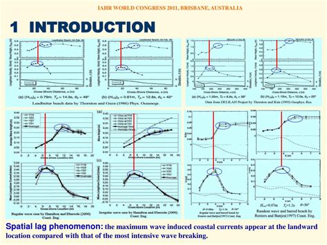 Ppt Quasi Three Dimensional Numerical Model Of Wave Driven Coastal Currents Powerpoint