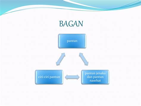 Tugas Media Pembelajaran Uas Kelompok 3 Kelas 4b Pptx