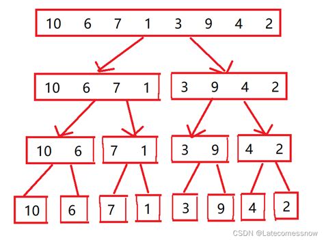 归并排序的递归和非递归实现非递归合并代码 Csdn博客 归并排序的递归和非递归实现非递归合并代码 Csdn博客