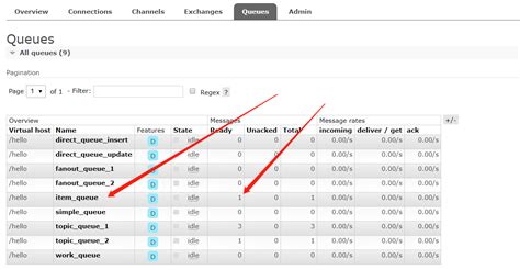 Spring Boot整合rabbitmq 路仁甲 博客园