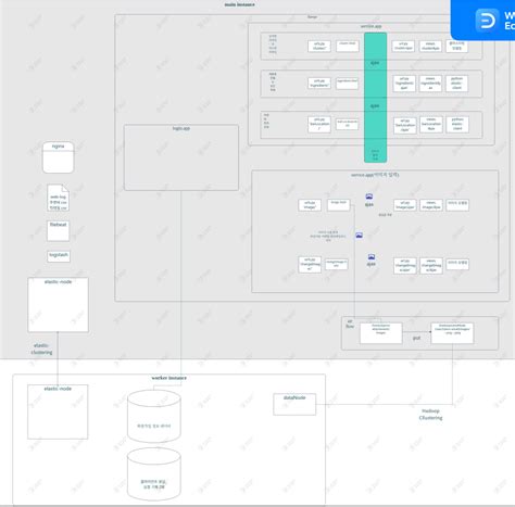 Filebeat Logstash로 Nginx로그 수집하기