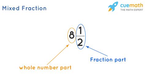 How To Reduce A Mixed Fraction Phaserepeat9