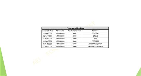 Affectation Variables Formation Unity Pro 01 2021