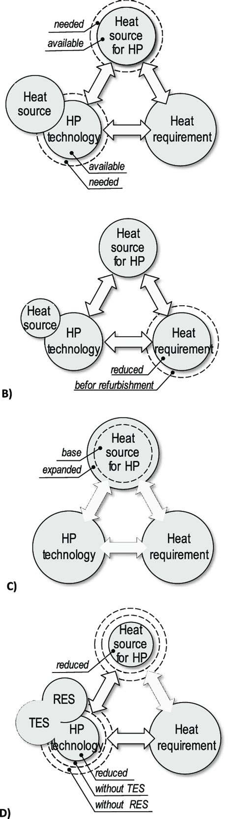 Technical Triangle Framework Cases Download Scientific Diagram