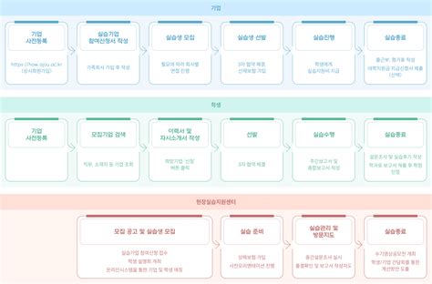 표준현장실습 아주대학교 Rise 사업단