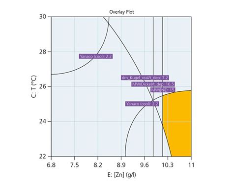 Optimizing Electroplating Processes By Understanding The Potential For Hydrogen Hazard
