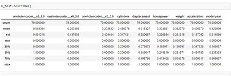 Solved P2 6pt Use Python To Code In Colab Using Numpy Panda Course Hero